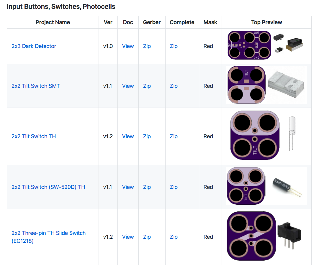 Crazy Circuits: an Open Source Electronics Learning System : 8 Steps ...