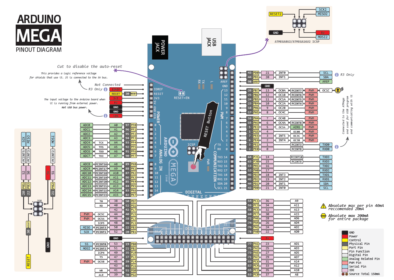 Line Follower Robot - Arduino Mega/uno - Very Fast Using Port ...