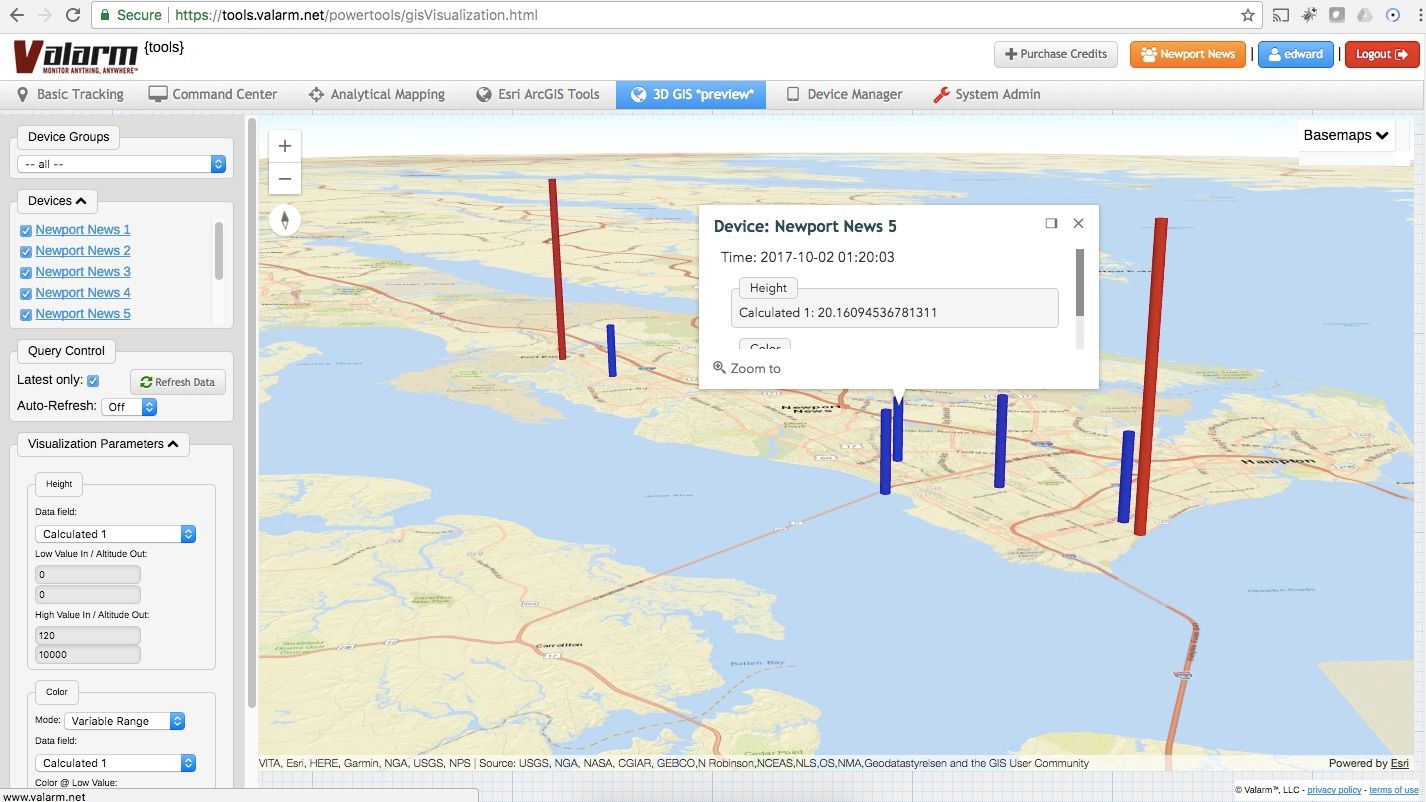 Flood Warning Systems - Water Levels + IoT Sensor Monitoring Guide : 6 ...