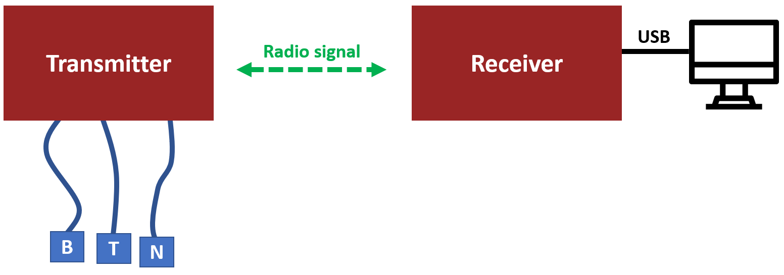 Custom Wireless Keyboard! (Arduino) : 8 Steps (with Pictures ...