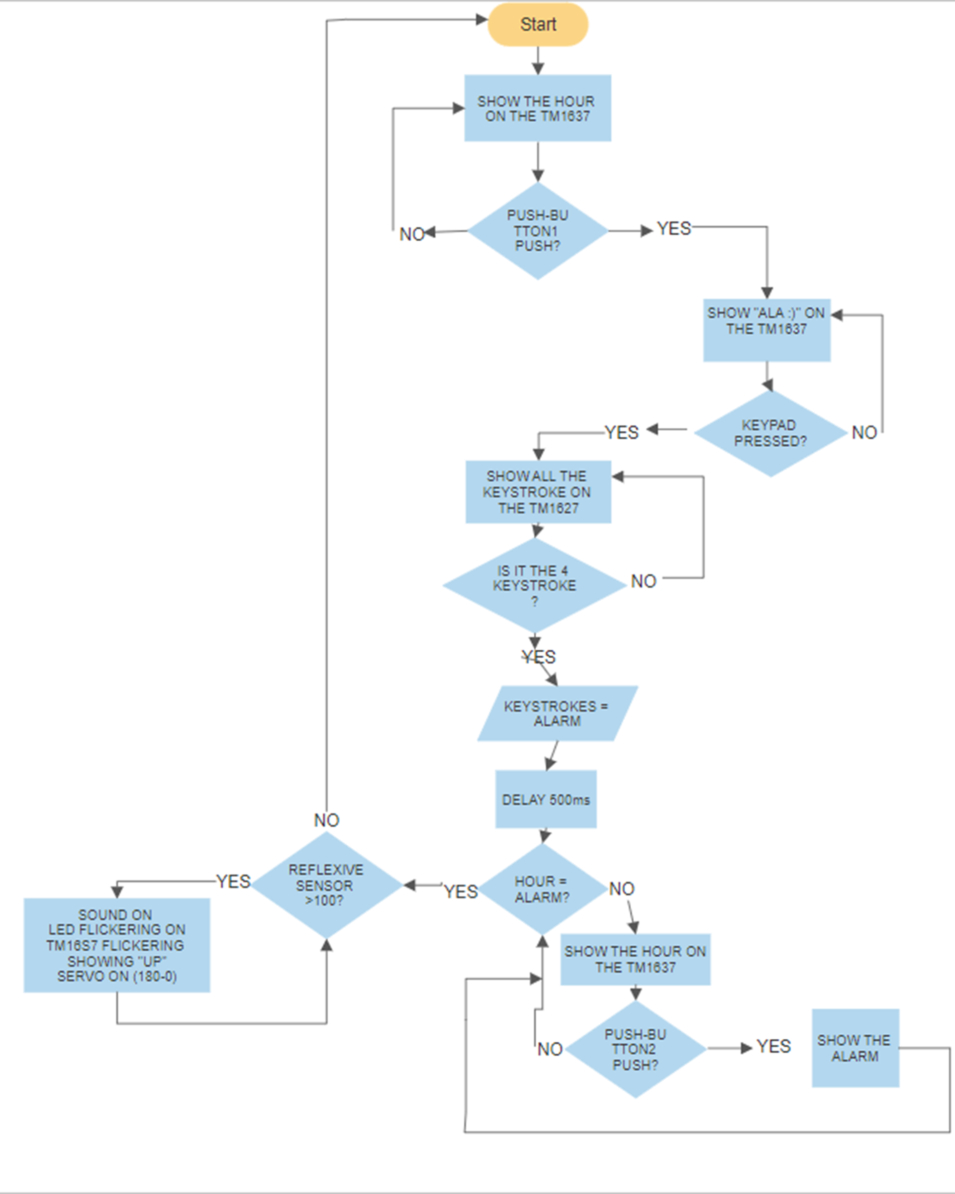Slap Alarm Clock With Arduino : 13 Steps (with Pictures) - Instructables