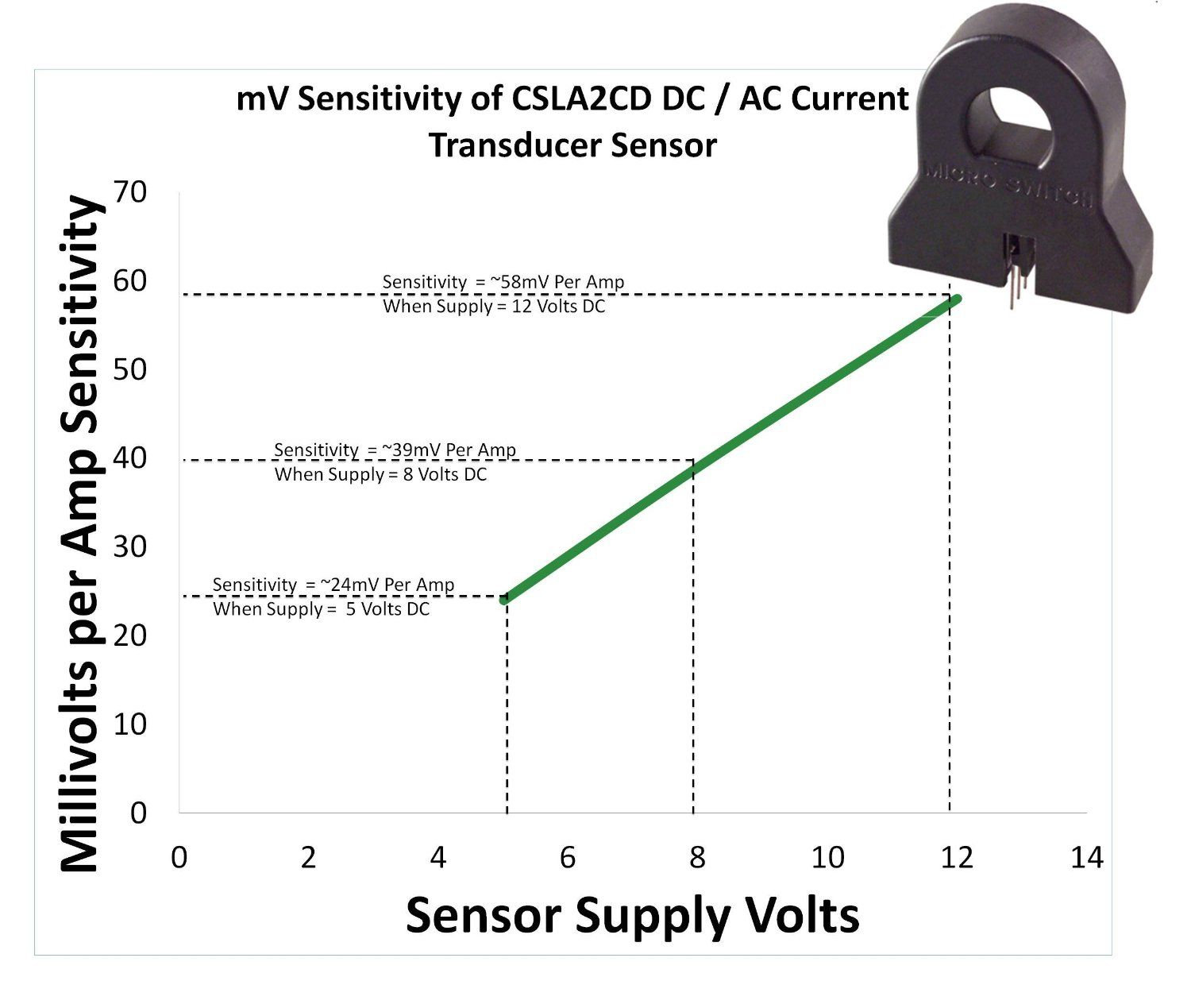 My Home Assistant (Automation System)! : 11 Steps (with Pictures ...