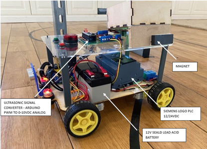 Mobile Robot With PLC Control : 7 Steps (with Pictures) - Instructables