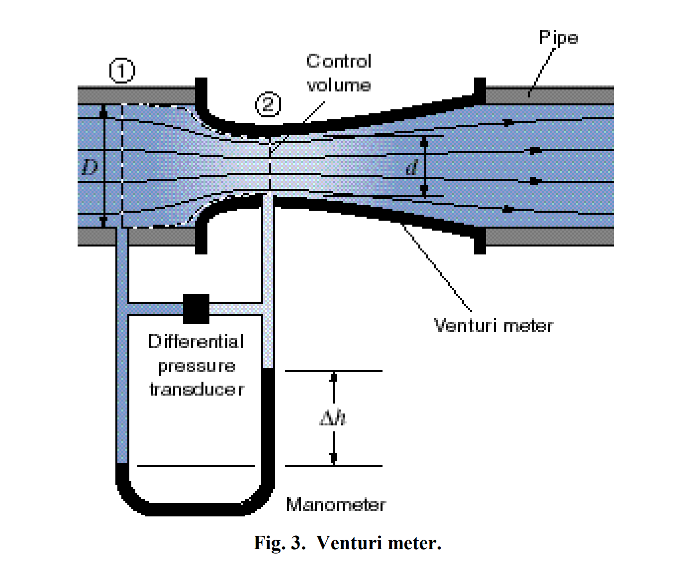 Flowmeter Calibration : 7 Steps - Instructables