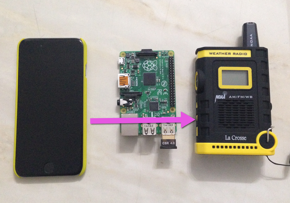 Raspberry Pi Wireless Bluetooth Audio FM Radio Transmitter : 5 Steps ...