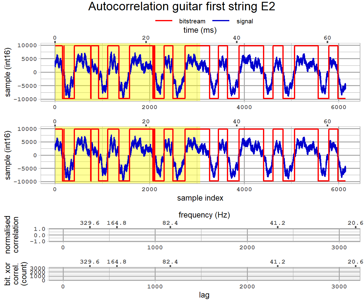 Making a Guitar Tuner and Audio Spectrum Analyser Using the Pimoroni ...