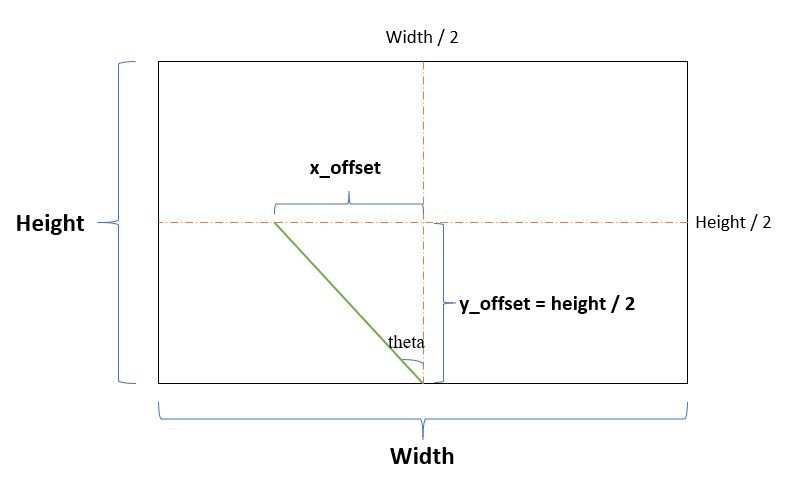 Autonomous Lane-Keeping Car Using Raspberry Pi and OpenCV | Trybotics