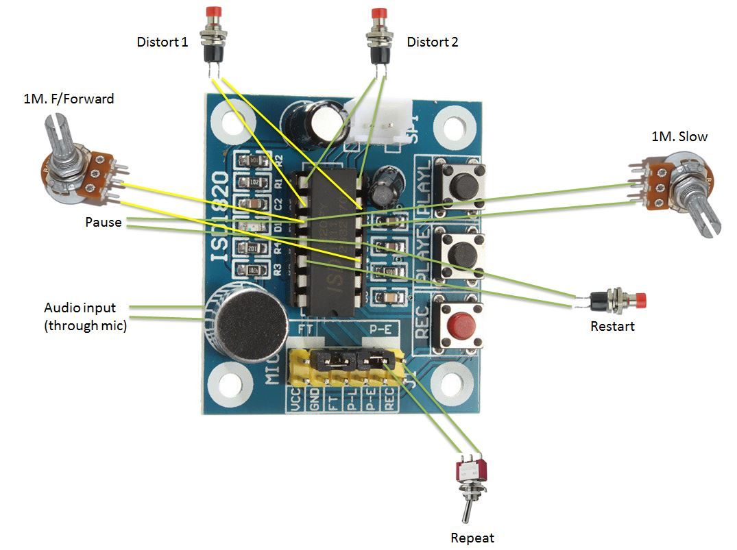 Sound Bending Machine - Intro to Circuit Bending : 9 Steps (with Pictures) - Instructables