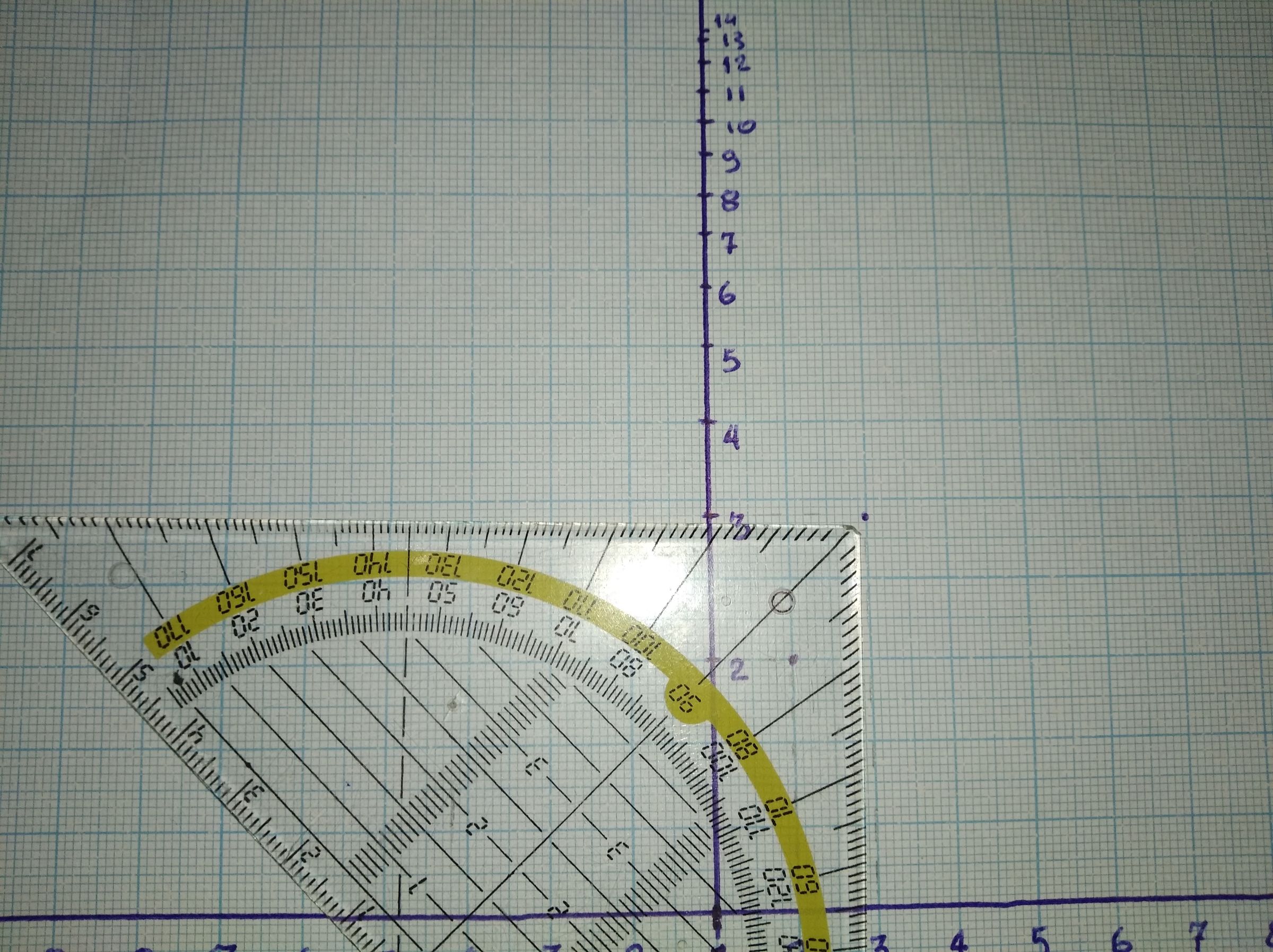 Ph Nomogram : 7 Steps - Instructables