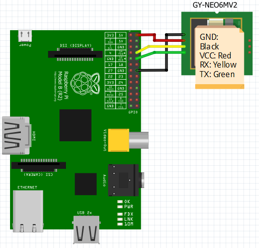 Raspberry Pi Gps Module Interfacing Tutorial With Circuit 45 Off