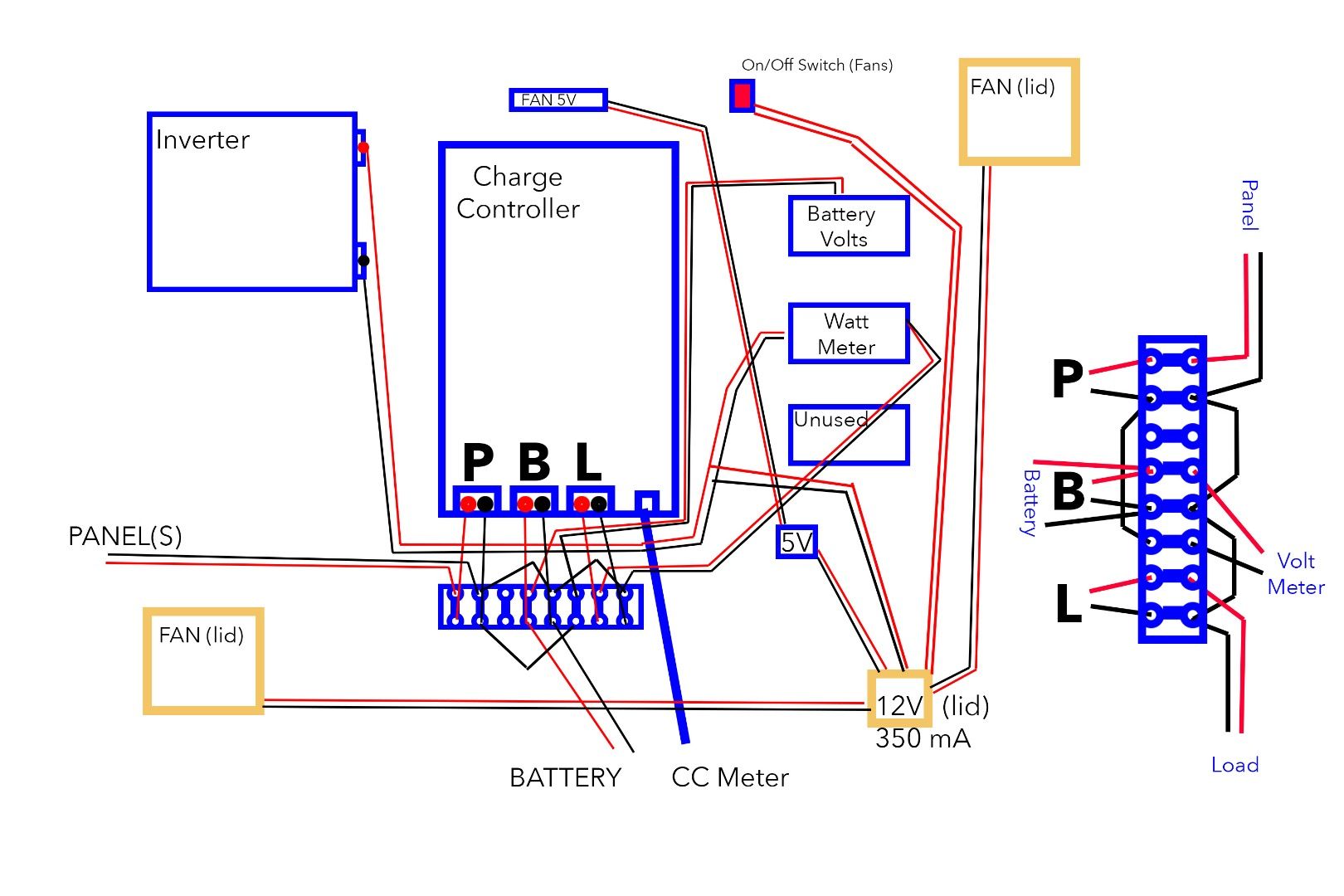 Portable Solar Power Station : 7 Steps (with Pictures) - Instructables