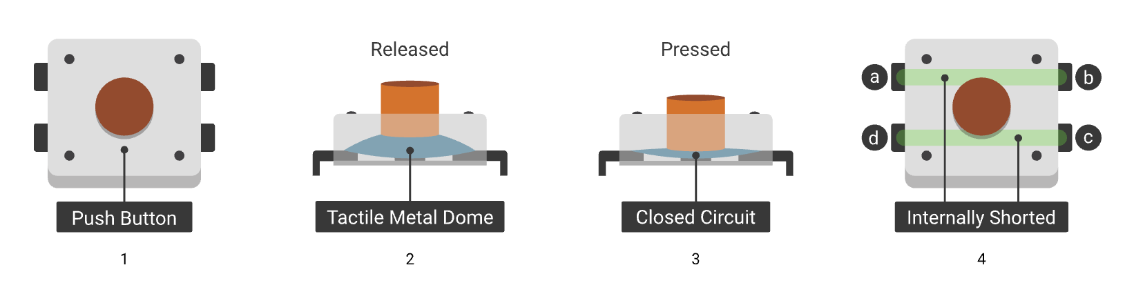 So Easy MicroPython - Button Switch Vs. Debounce : 5 Steps - Instructables