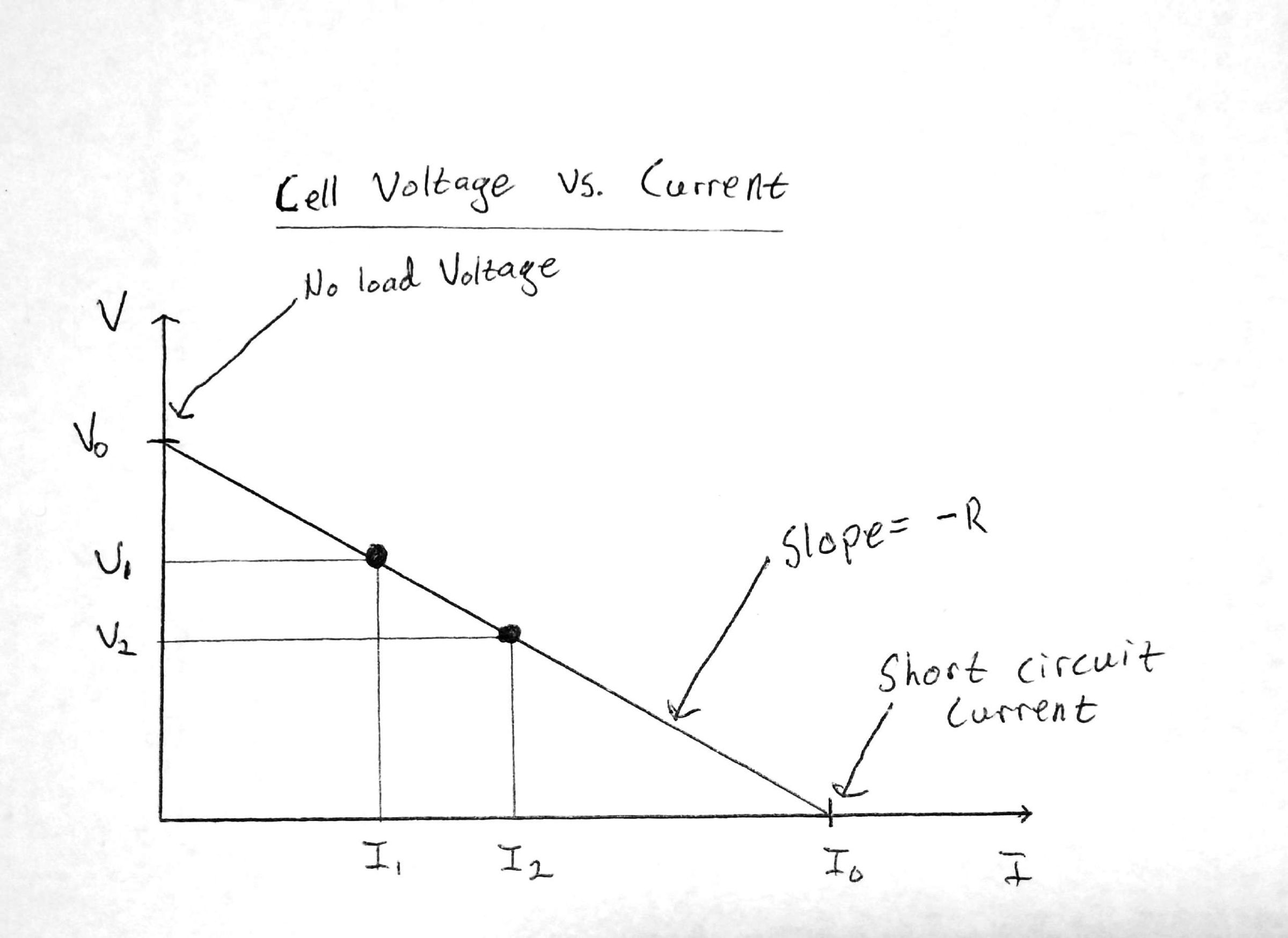 Measure Li-ion Cell Capacity With an Arduino : 6 Steps - Instructables