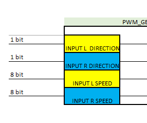 PWM GENERATOR - Instructables