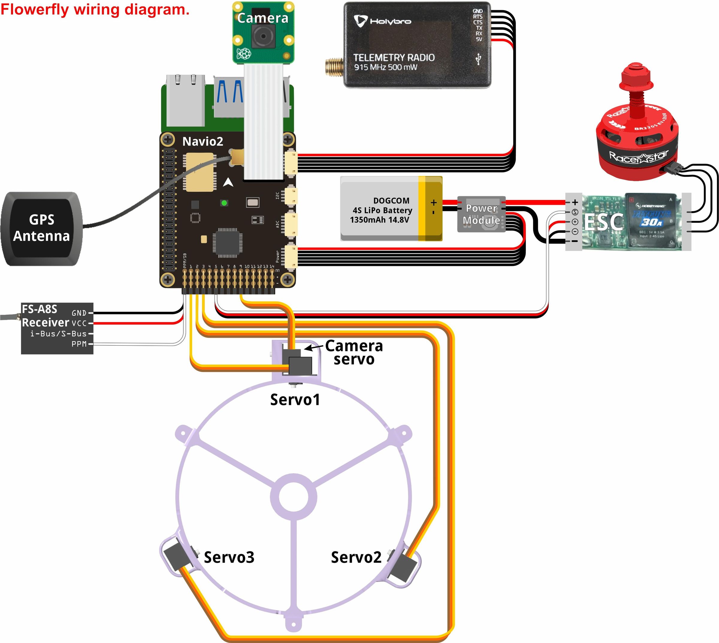 Yet Another Drone - the Flowerfly Singlecopter : 8 Steps (with Pictures ...