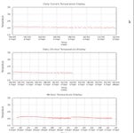 Raspberry Pi Controlled Room Temperature Monitoring With Gnuplot Image Output and Email Alert ...