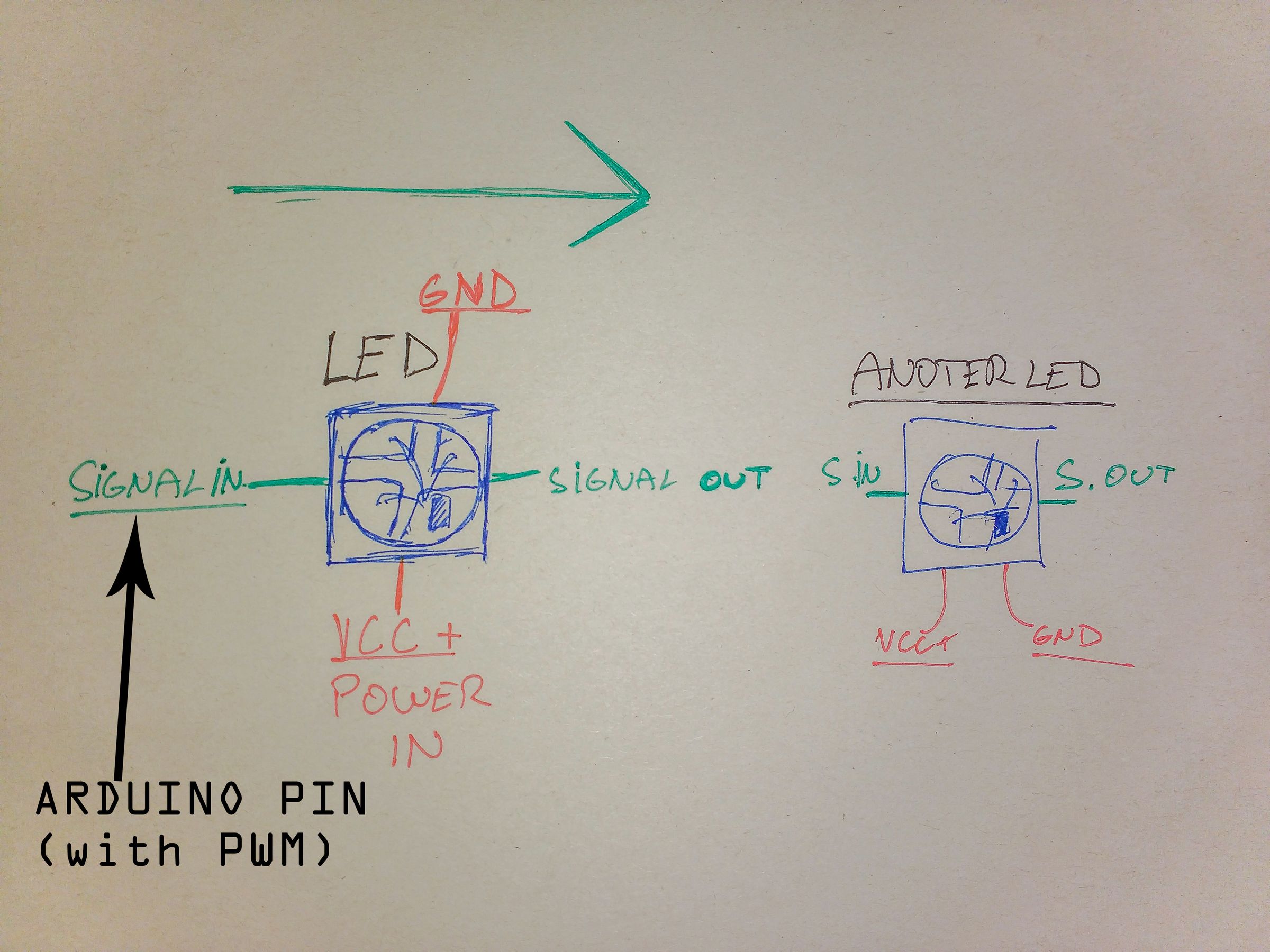Guide to Neopixel : 4 Steps (with Pictures) - Instructables