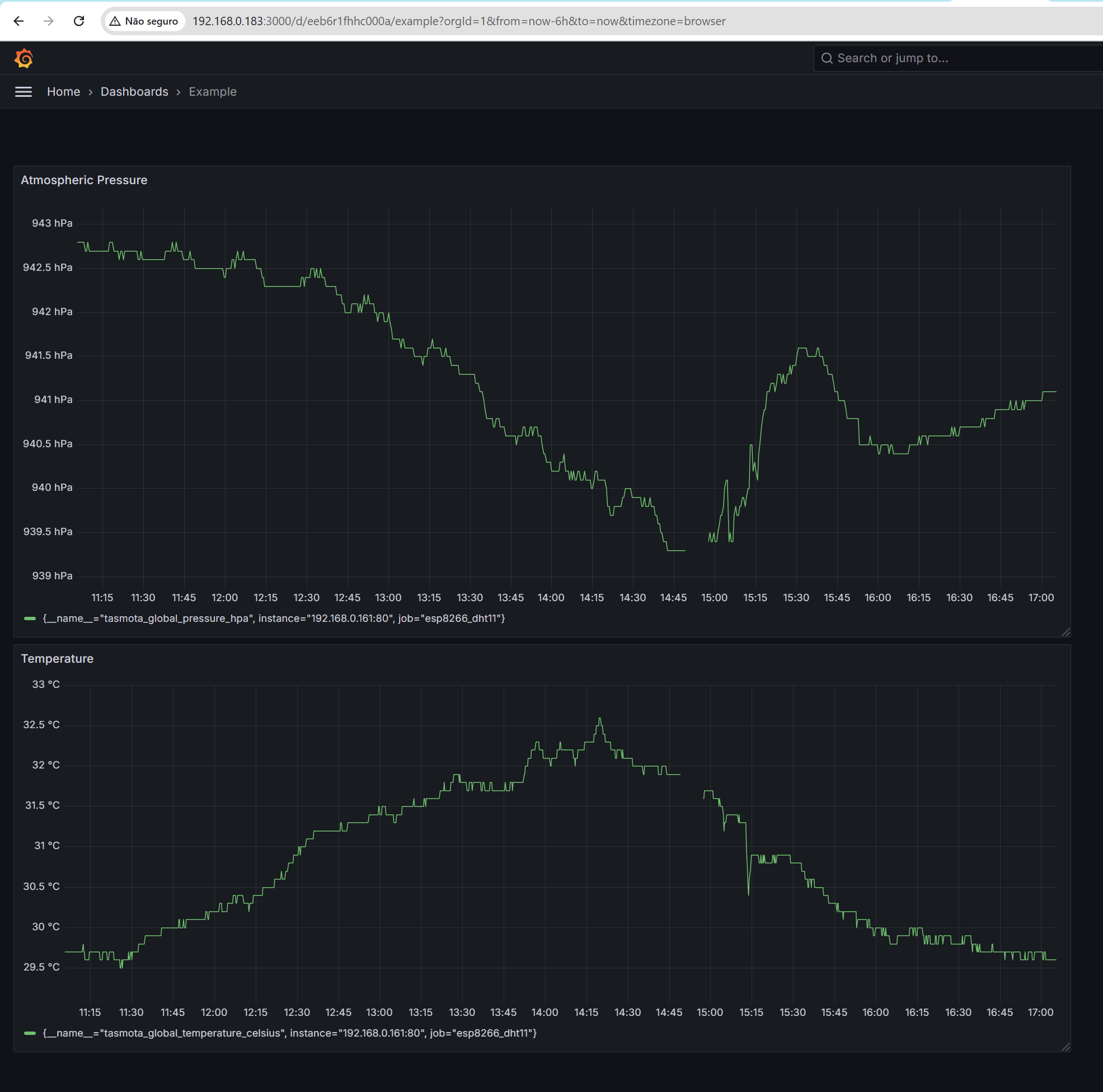 IOT Server With Prometheus and Grafana Monitoring a ESP8266 TASMOTA : 7 ...