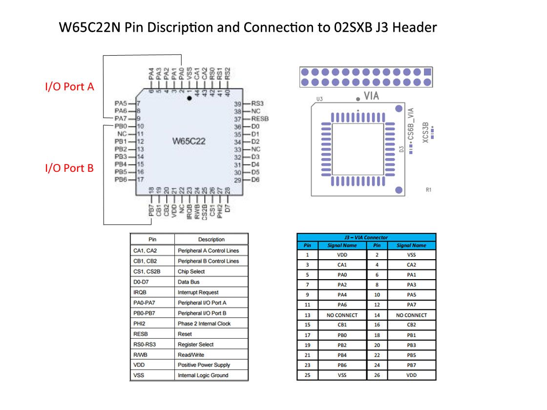 65xx Technology-Assembly Language Programming With the W65C02SXB- Tutorial 1 : 6 Steps ...