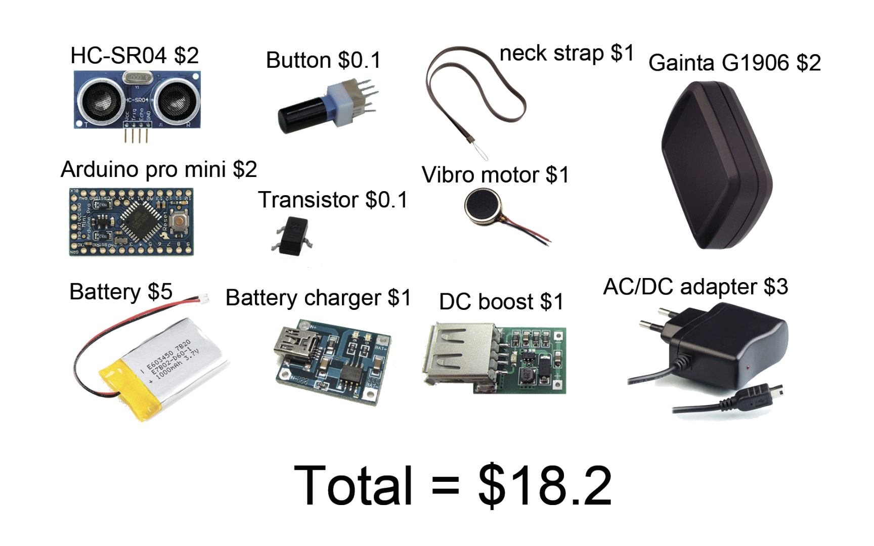 Affordable Open Hardware Arduino-based Technology for Blind People : 6 ...