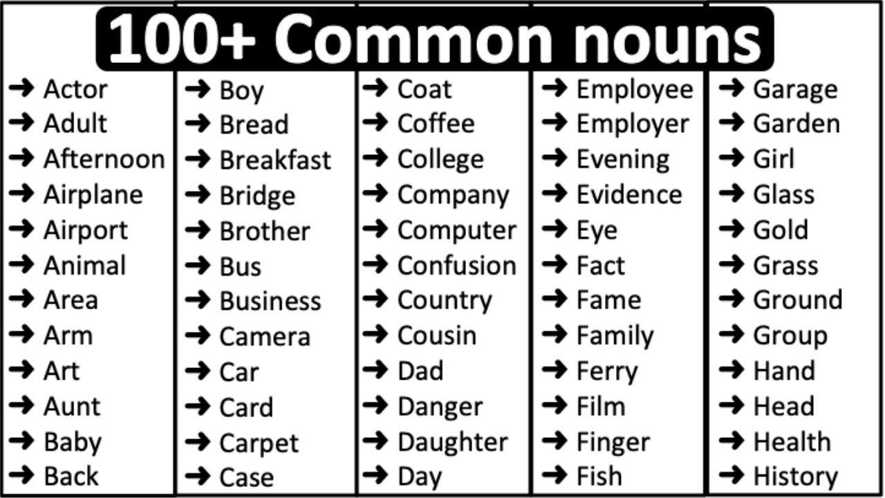 How to Learn the Basics of a Language. : 7 Steps - Instructables