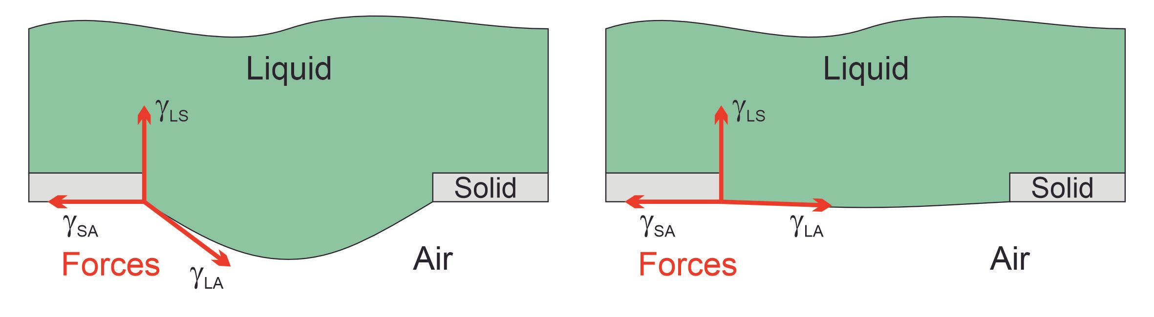 Upside-Down Water : 6 Steps (with Pictures) - Instructables