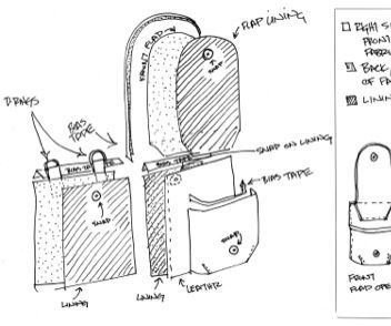 Pocket Bag With Printer Friendly Pattern : 8 Steps (with Pictures ...