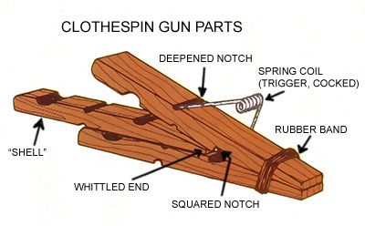 Mini Matchstick Gun - the Clothespin Pocket Pistol : 8 Steps (with ...
