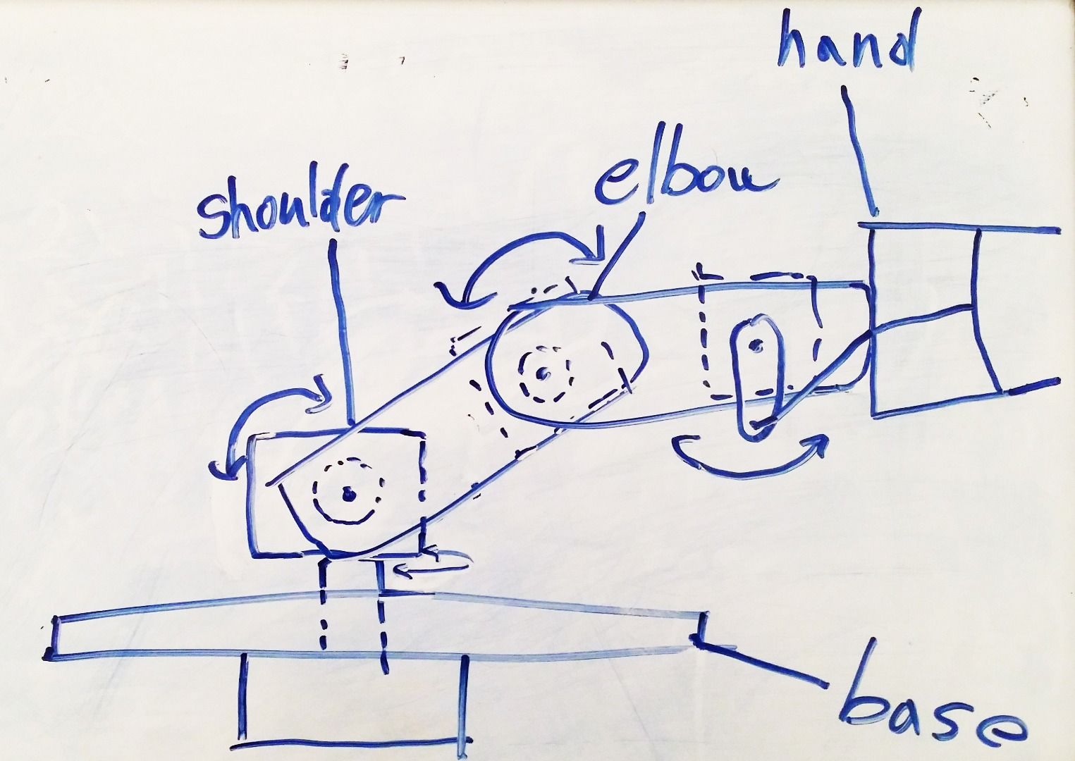 Cheap Programmable Arduino Robotic Arm : 6 Steps (with Pictures ...