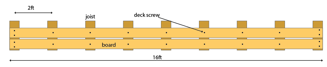 DIY Floating Deck : 7 Steps (with Pictures) - Instructables