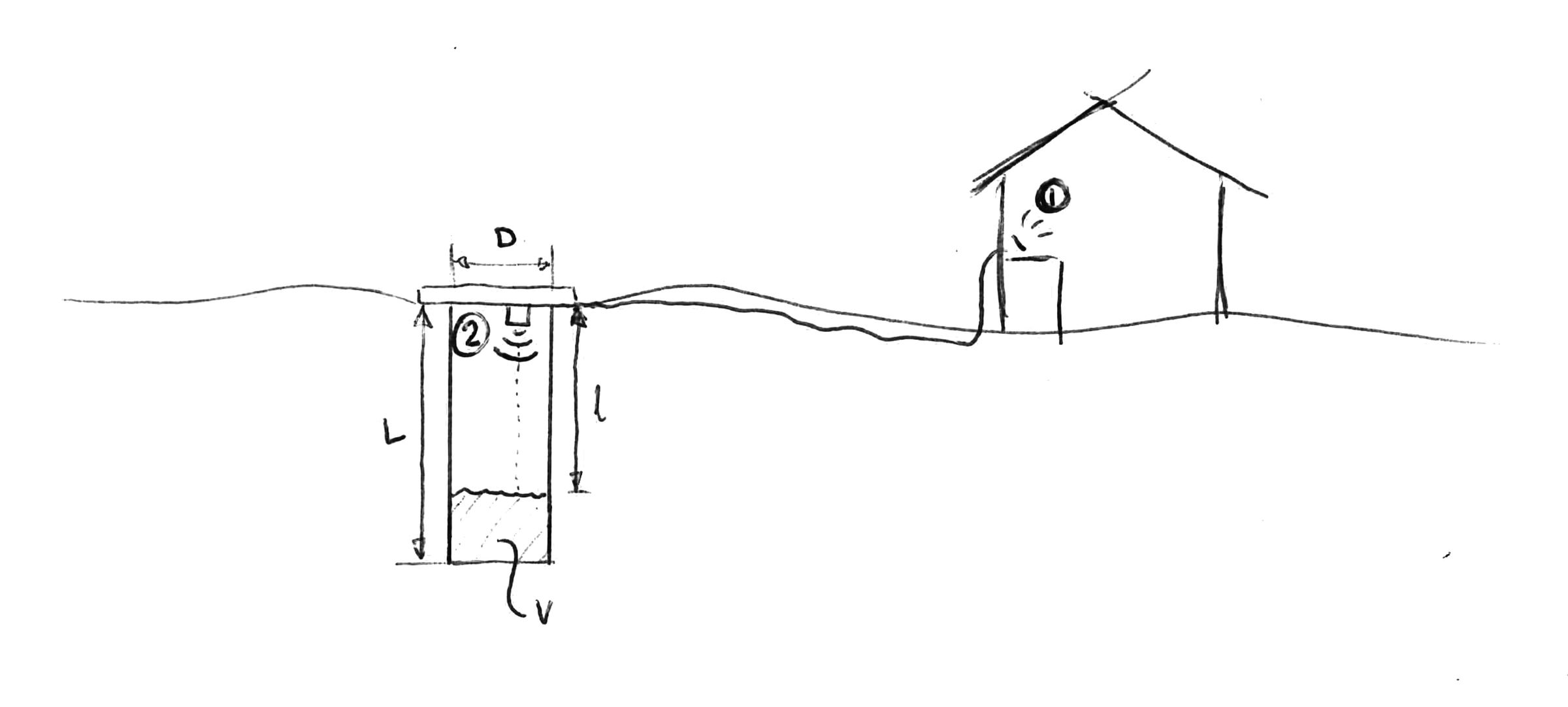 Ultrasound Tank Level Meter : 5 Steps (with Pictures) - Instructables
