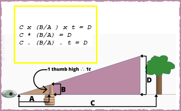 Rule of Thumb - Three Steps to Estimate Objects. : 3 Steps (with ...