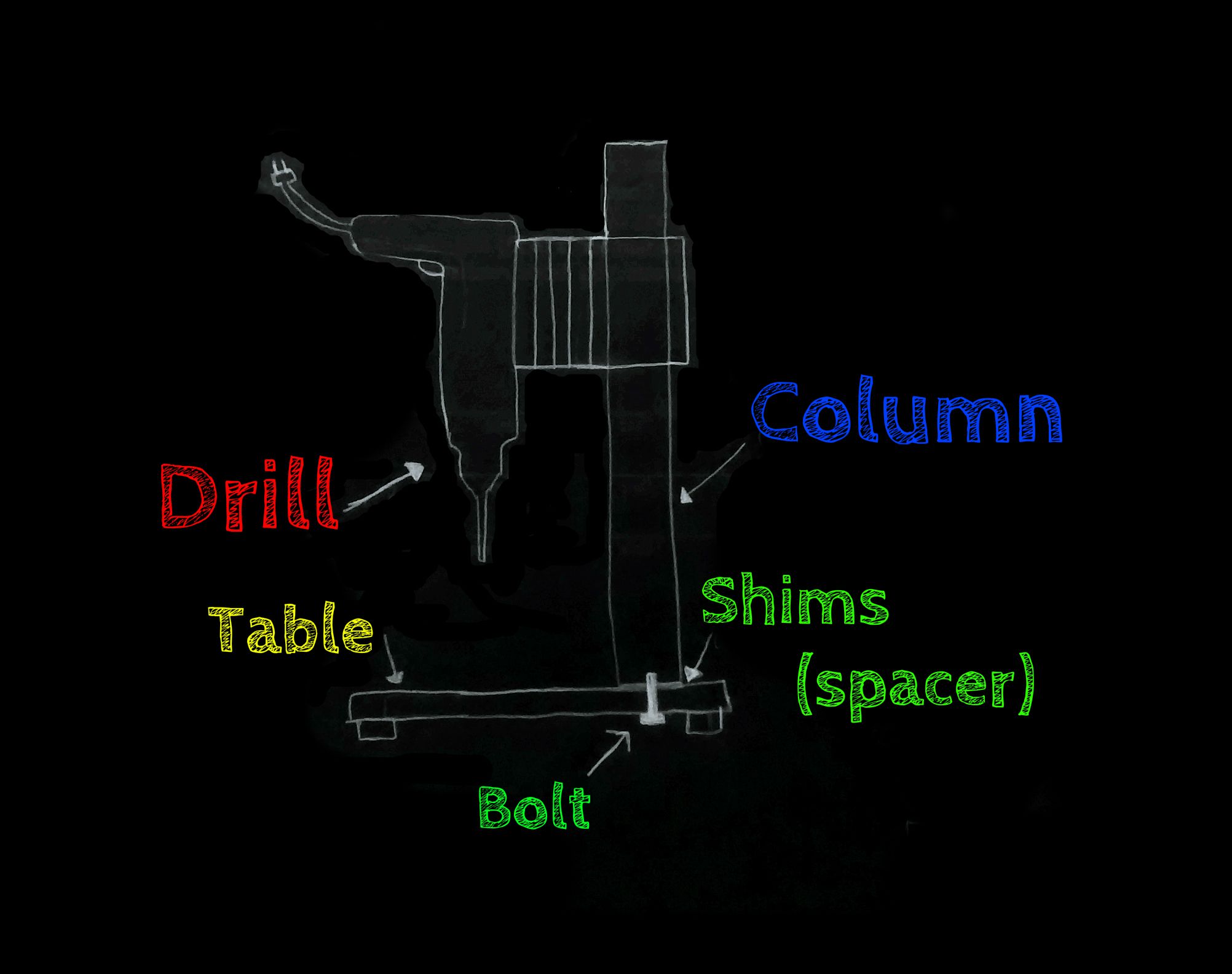 Build Your Own Drill Press for FREE! : 12 Steps (with Pictures ...