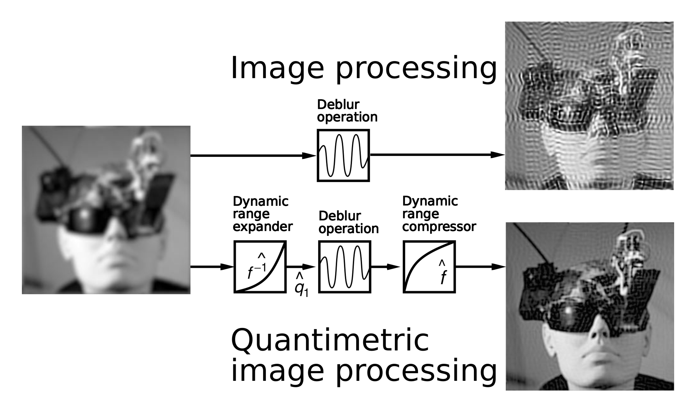 Quantimetric Image Processing : 5 Steps - Instructables