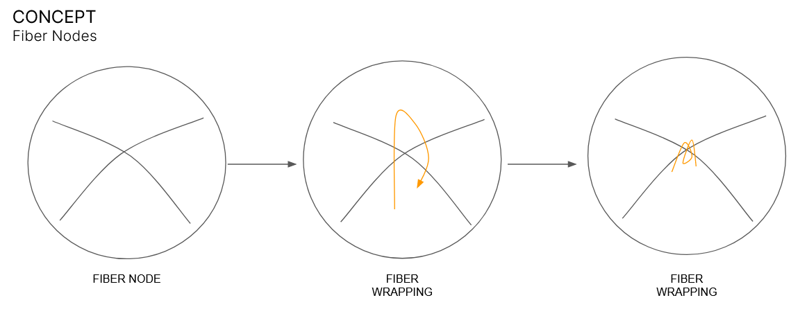 Fiber Node "Rolling Wrapper" KUKA End Effector : 6 Steps (with Pictures ...