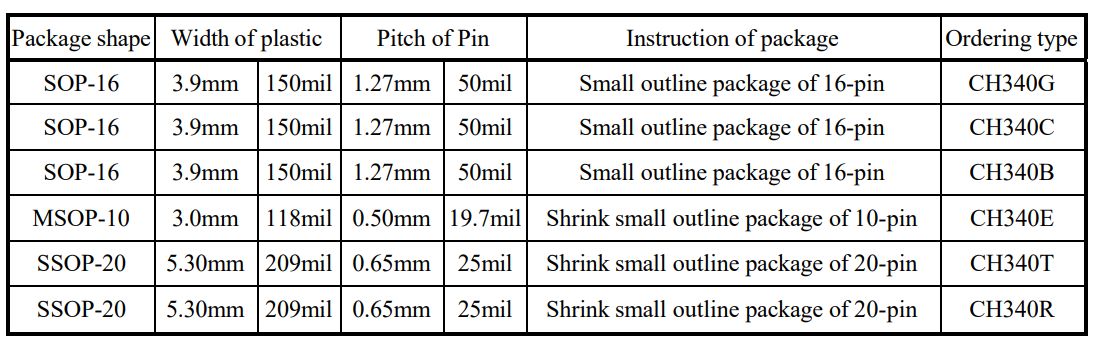 CH340- USB to Serial Arduino Programmer : 4 Steps - Instructables