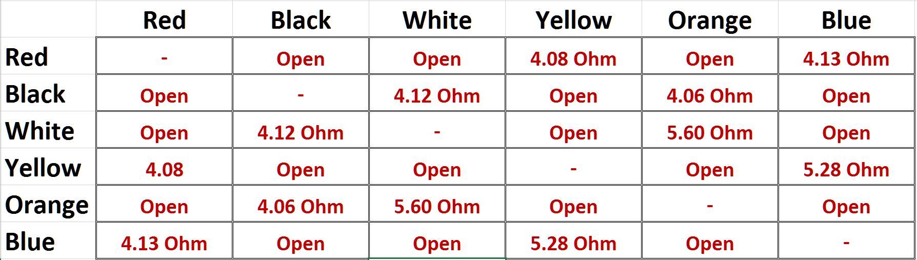 Tutorial:DC Motors-3/3 Steppers : 12 Steps (with Pictures) - Instructables