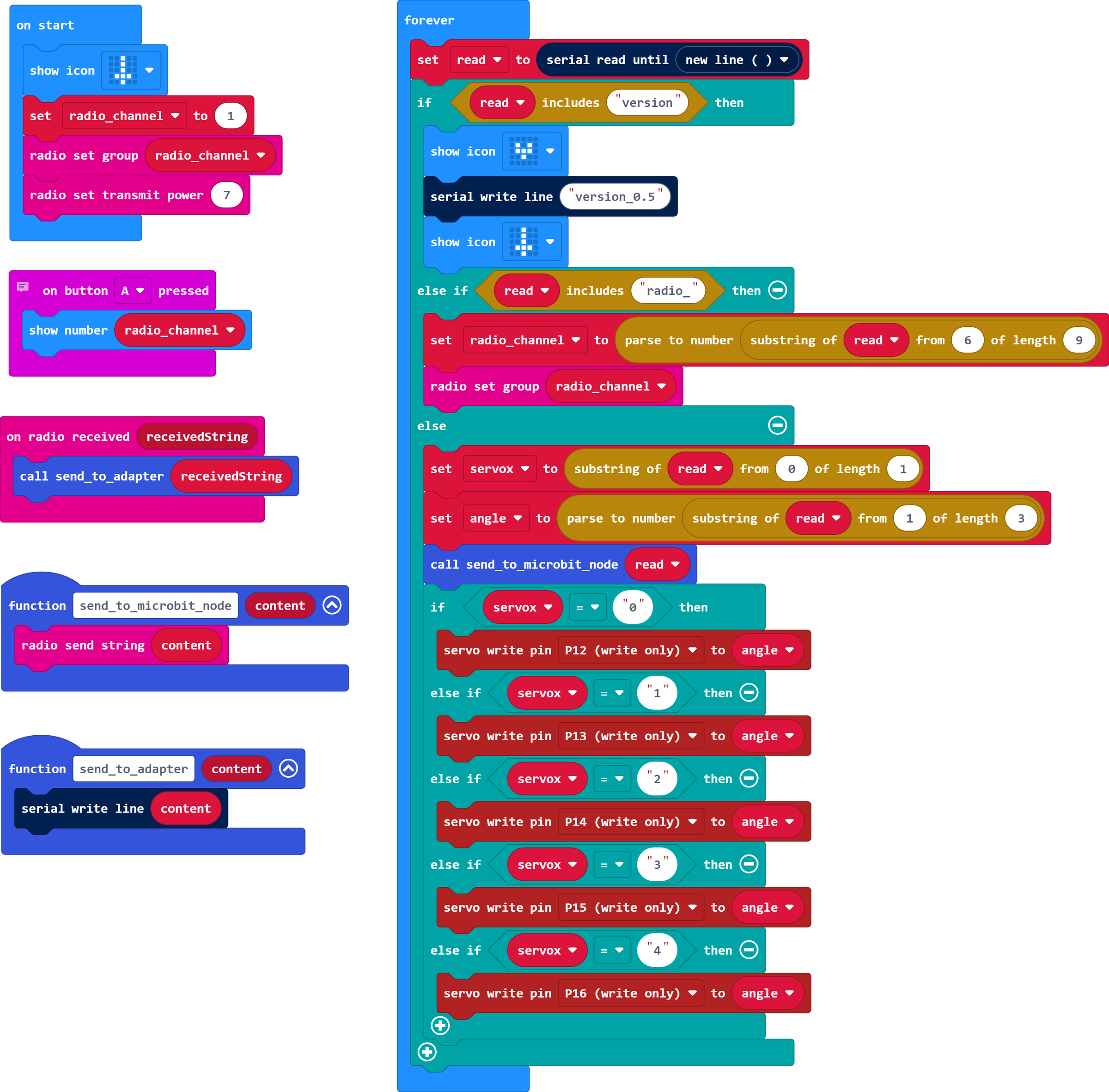 Control Robot Hand With Scratch and Micro:bit : 10 Steps - Instructables