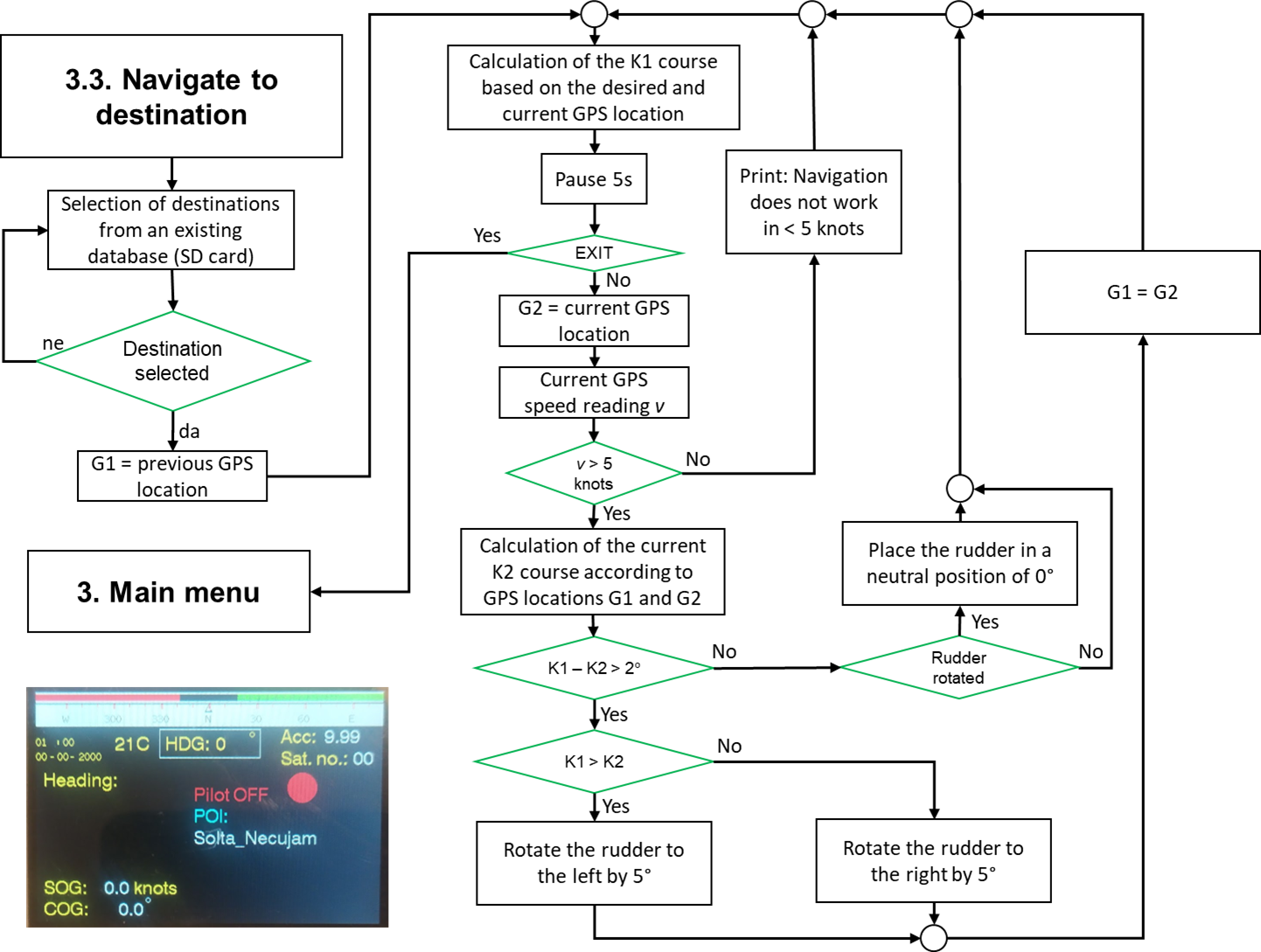 Arduino Boat Autopilot - in Progress : 11 Steps - Instructables