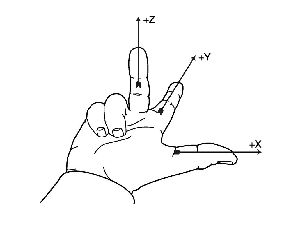 Work Coordinate System Instructables