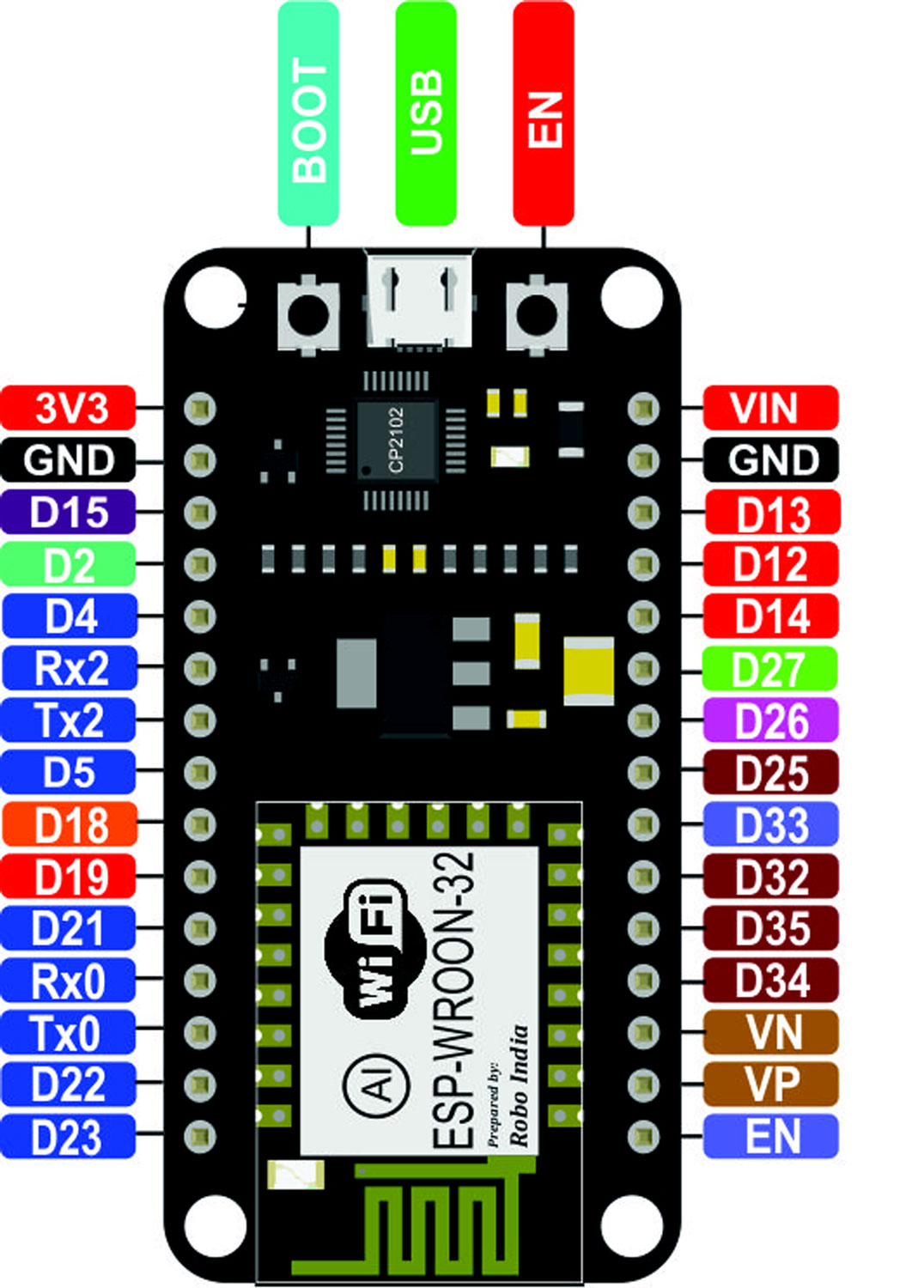 ESP-32 - Communication Through Serial Monitor Using Mobile Bluetooth ...