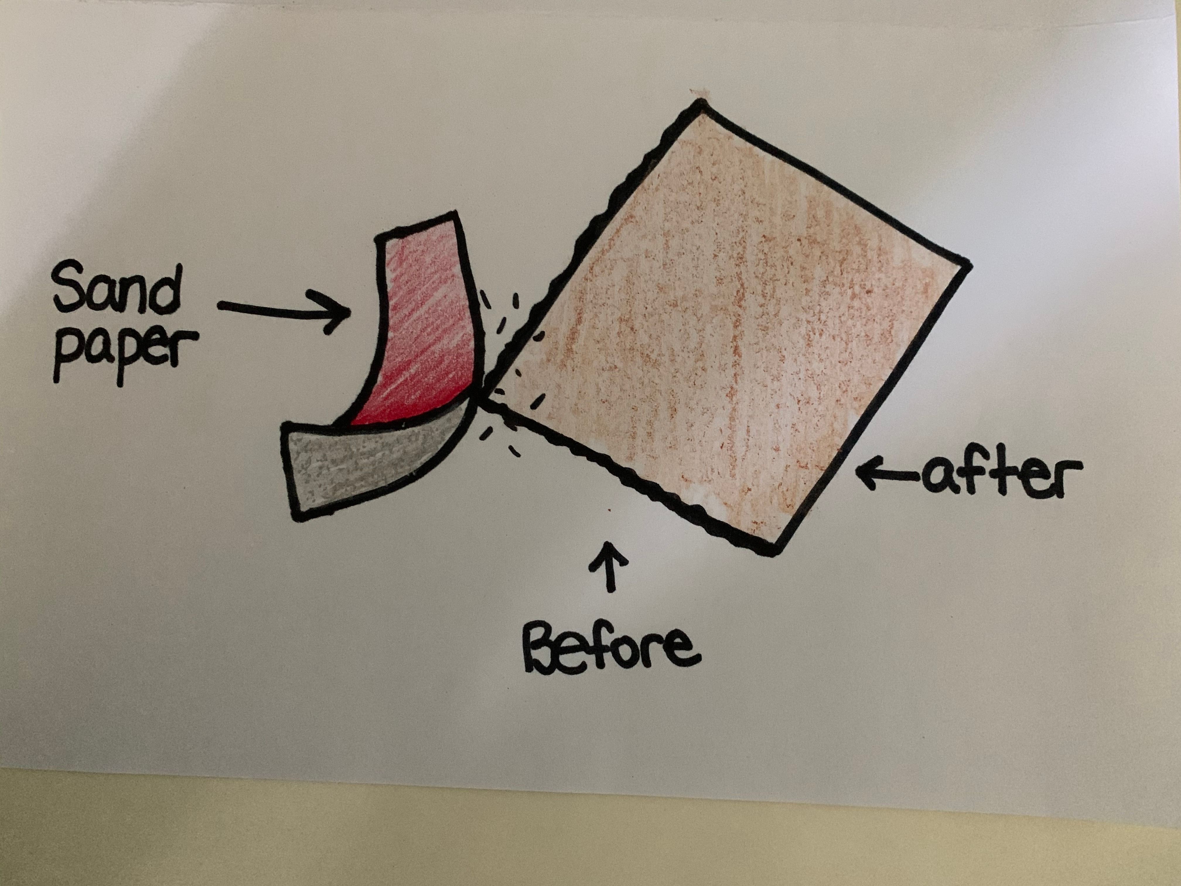 Shark Attack Automata- Zoe Baumann : 14 Steps - Instructables