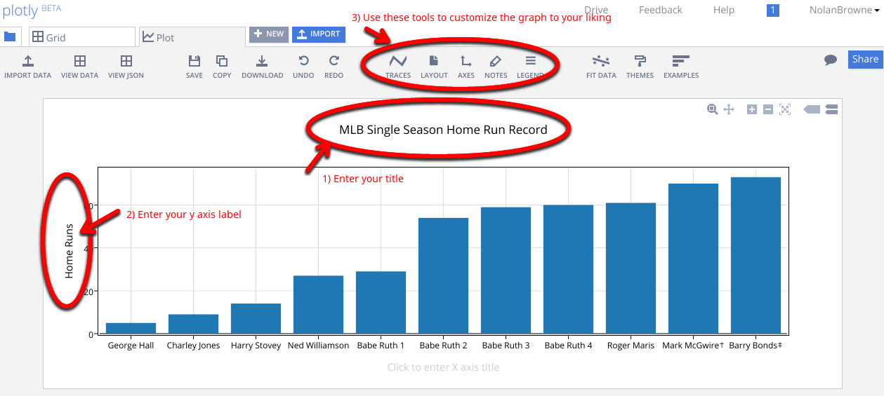 Embedding Interactive Graphs in Blogs and Websites : 7 Steps ...