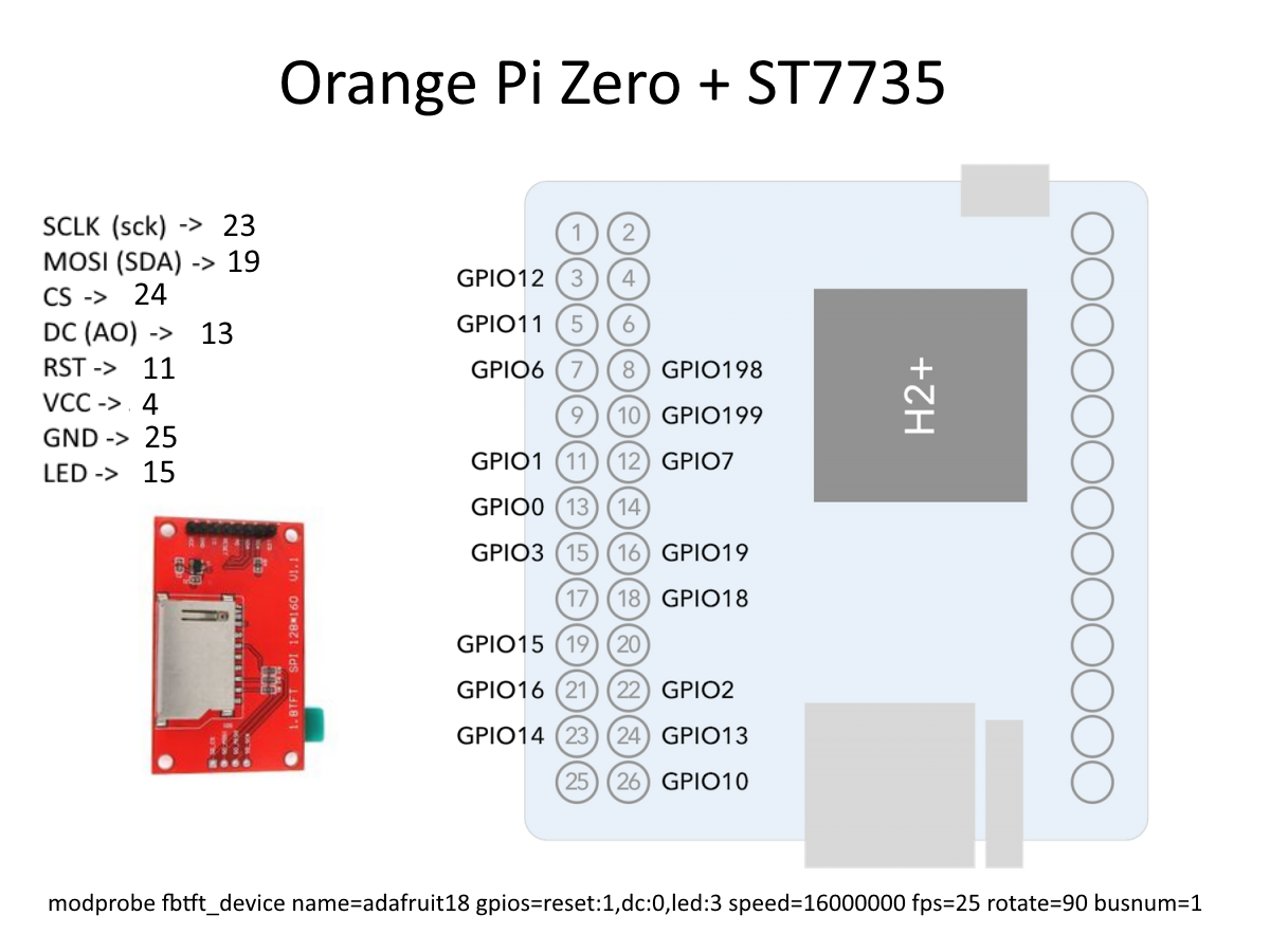 Orange Pi Zero Connect TFT SPI (ST7735) : 3 Steps - Instructables