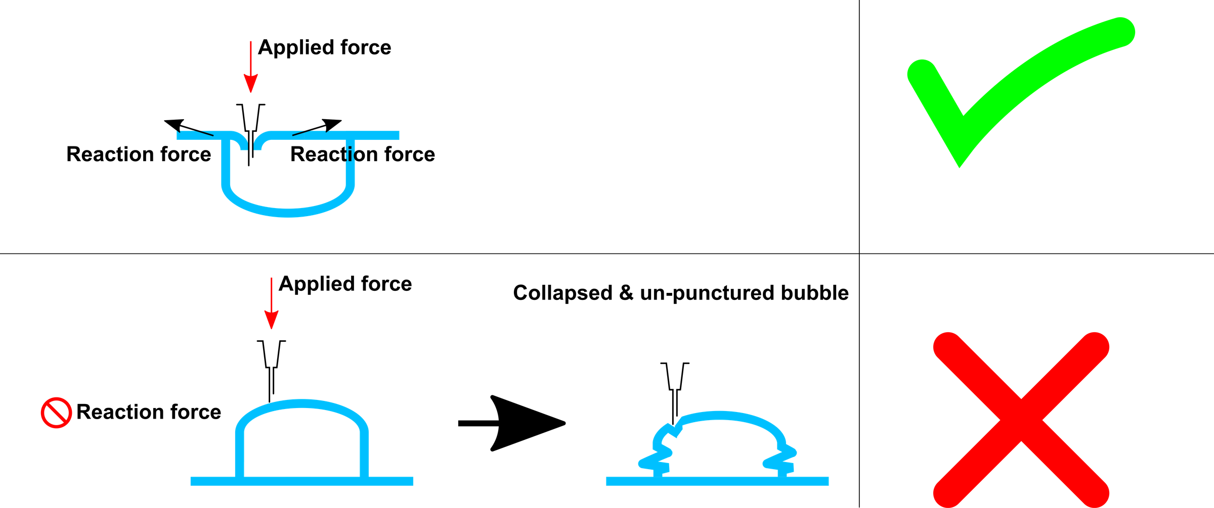 Bubble Wrap "tele-painting" : 5 Steps - Instructables