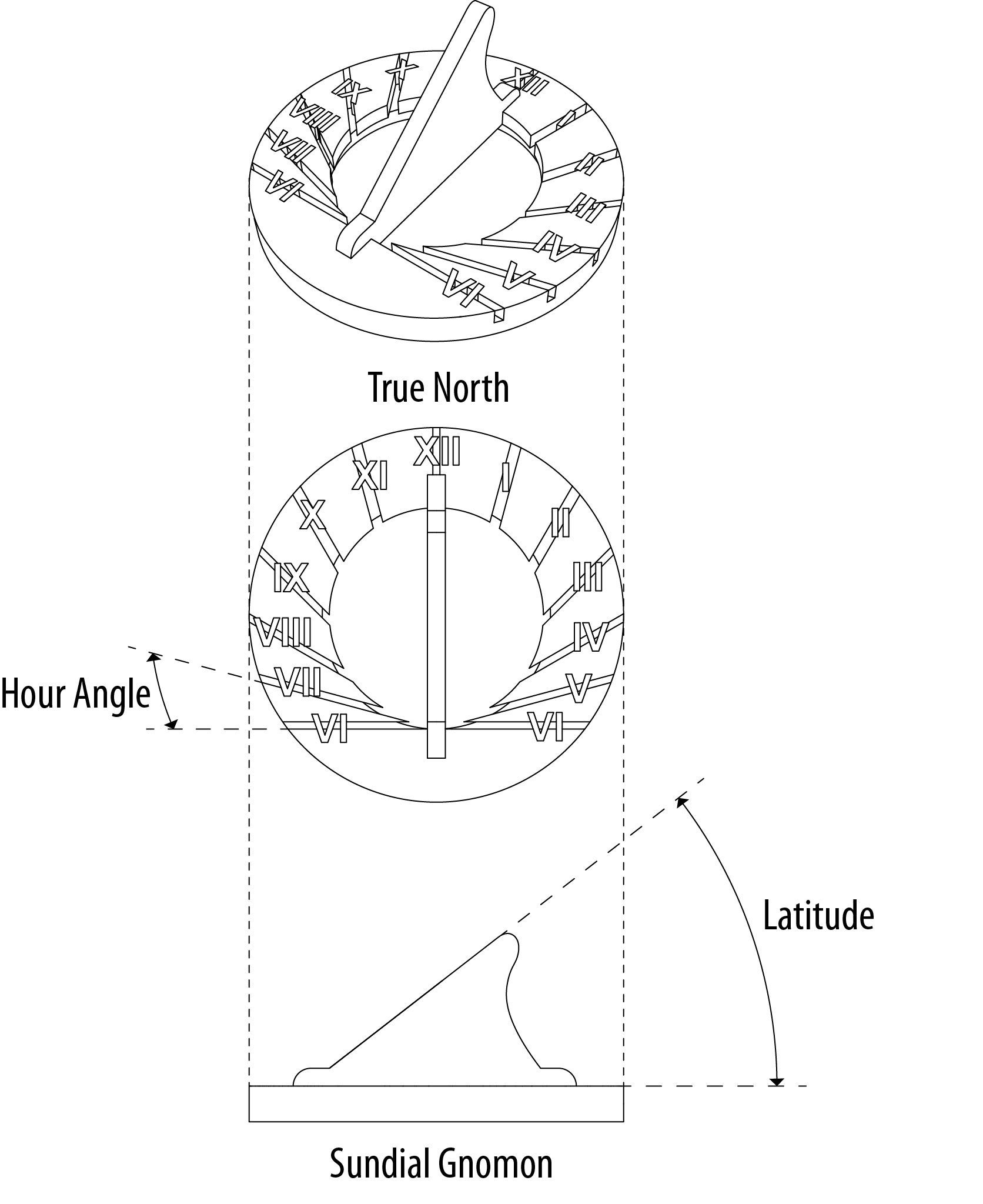 Sundial Watch: the Original Smartwatch : 10 Steps (with Pictures ...