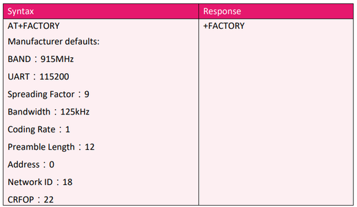 Getting Started With LoRa + AT Commands : 8 Steps - Instructables