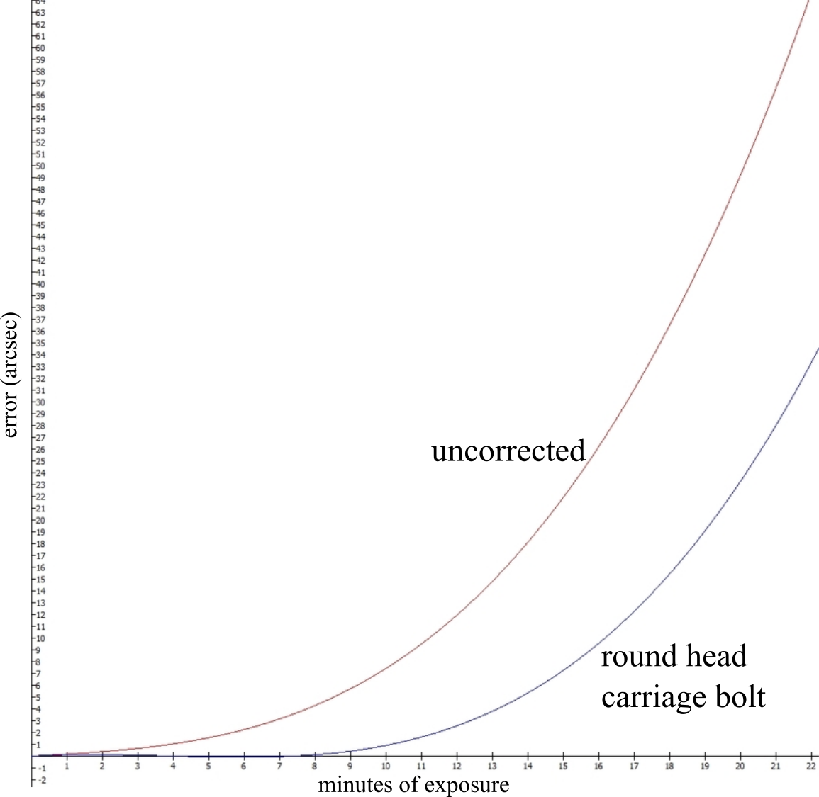 Simple Manual Star Tracker for Astrophotography : 12 Steps (with ...
