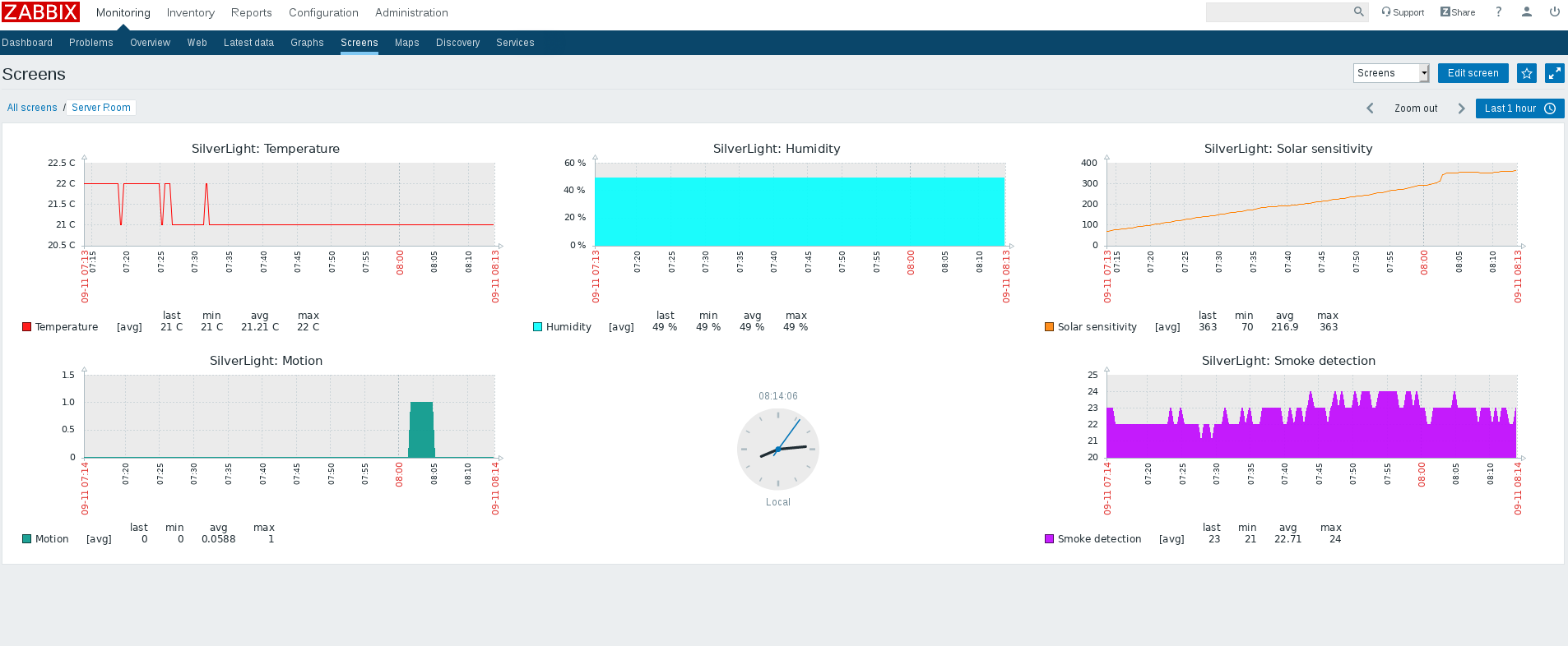 SilverLight: Arduino Based Environmental Monitor for Server Rooms : 3 ...