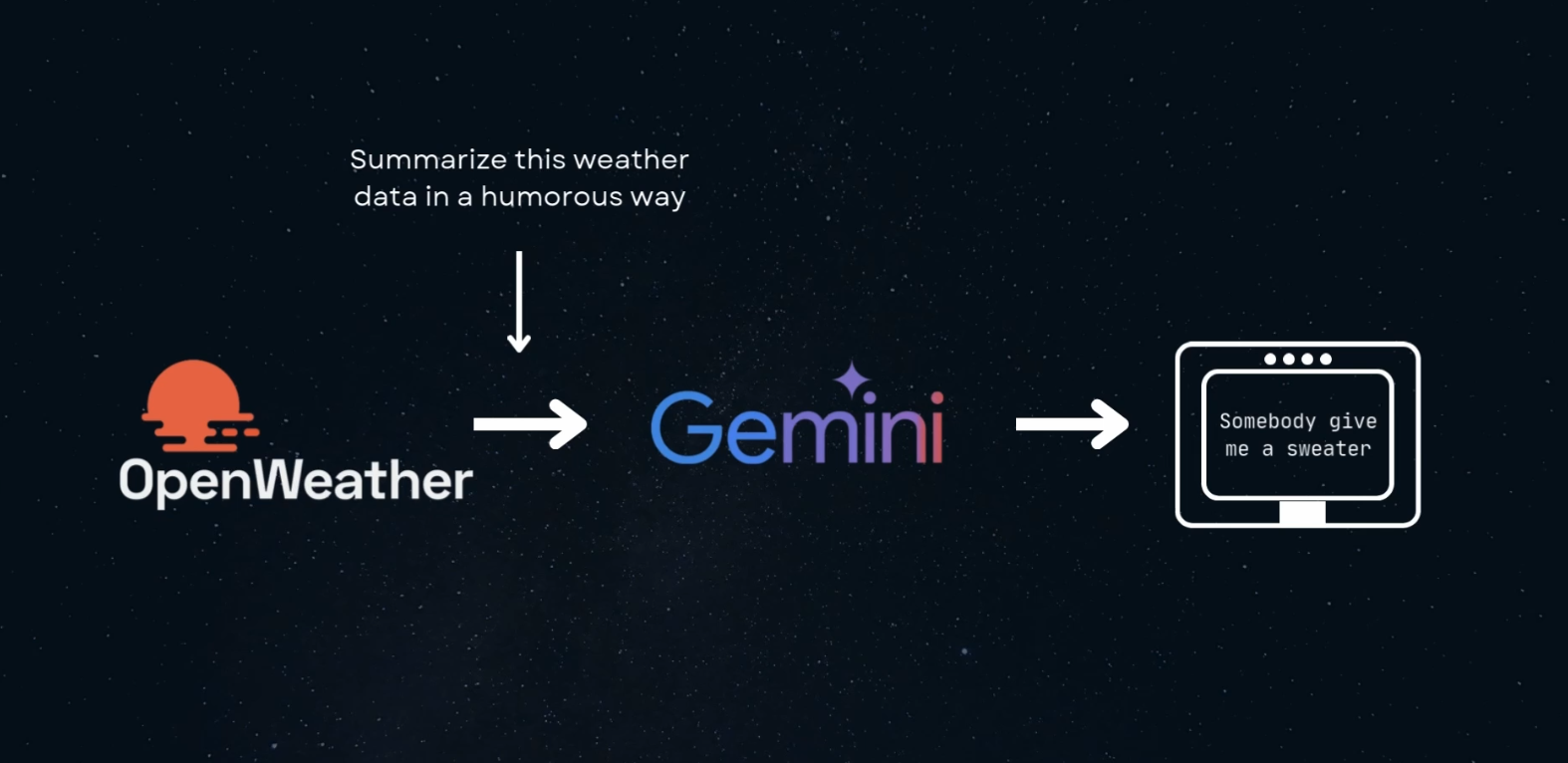 TARS GPT - a Hilarious AI Weather Reporter : 11 Steps (with Pictures ...